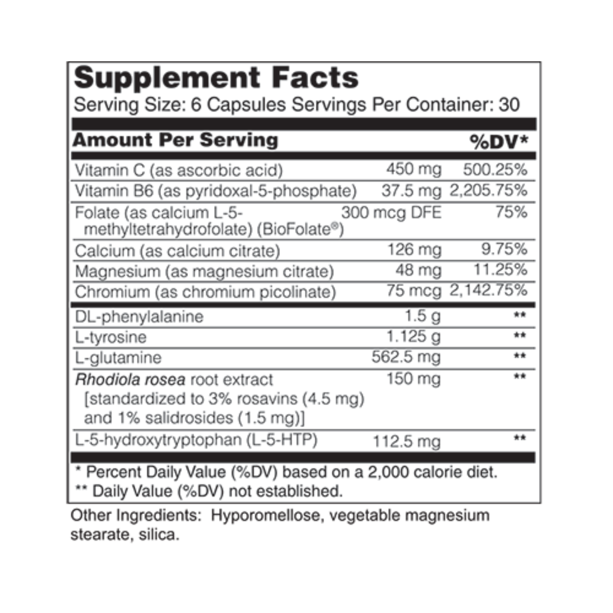 Crave Control – Magnolia Pharmacy - TX